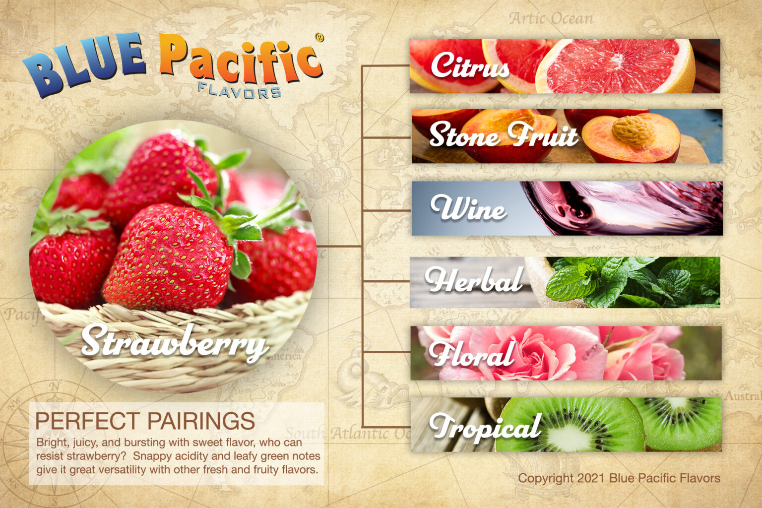 Natural Strawberry Flavor | Strawberry Uses, Pairings & Recipes