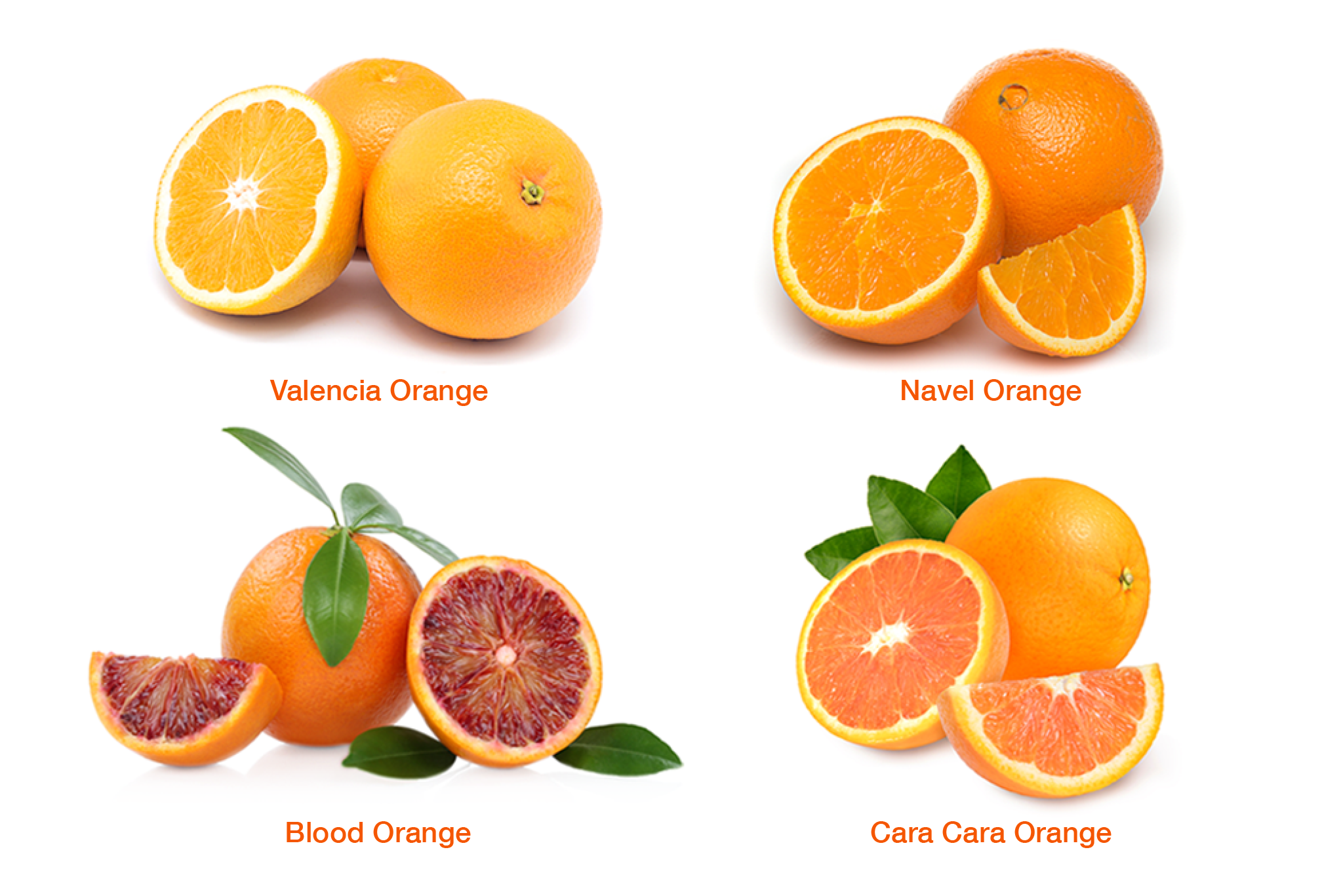 Natural Orange Flavor | Trends & Innovation