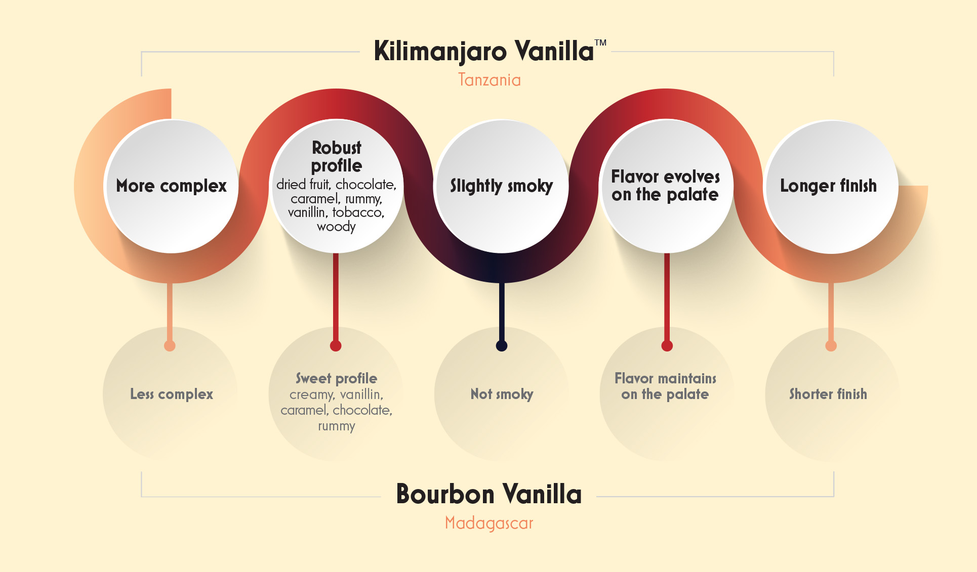 Tanzanian vanilla and African rhino conservation