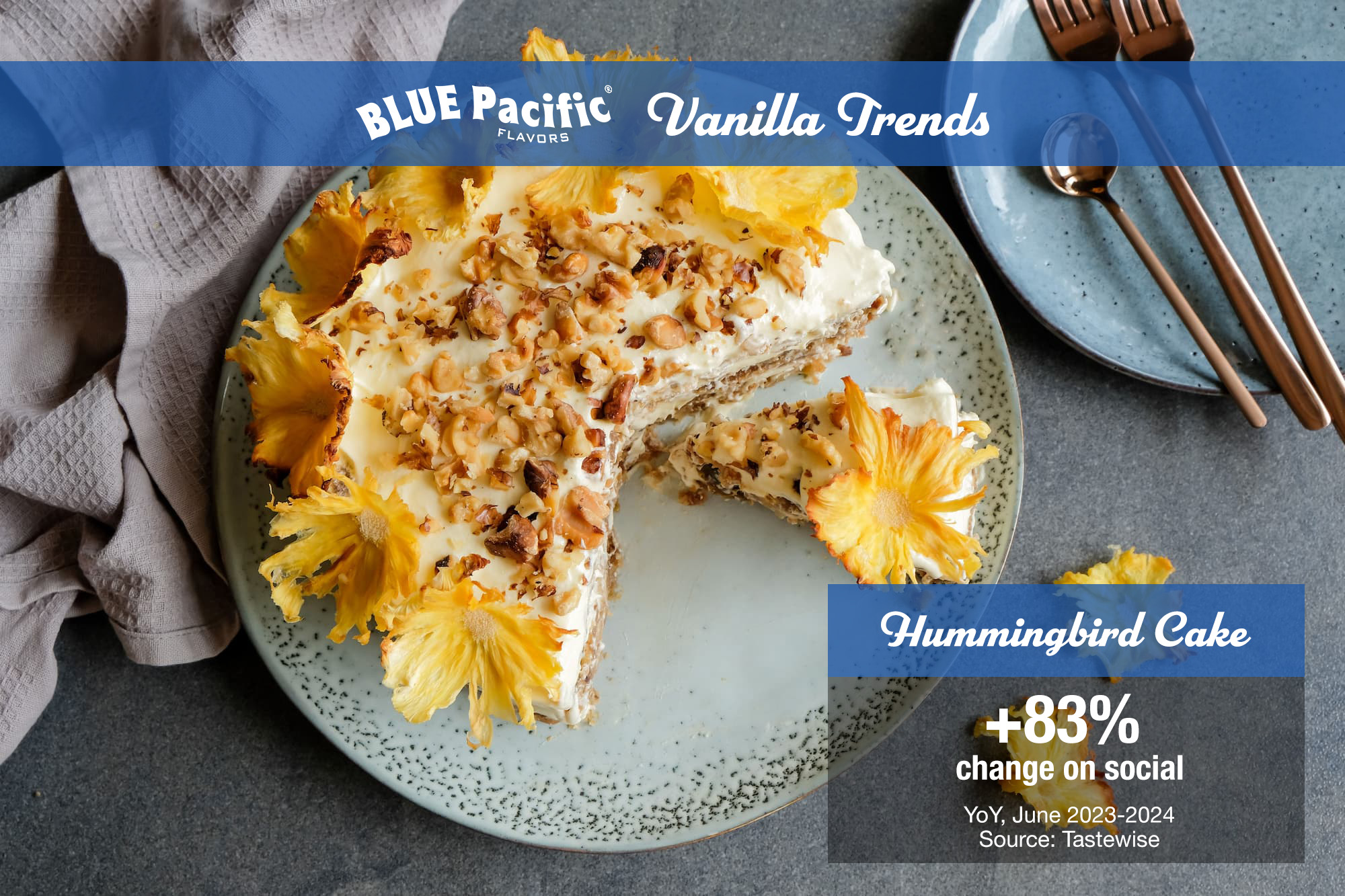 Vanilla Flavor | 2024 Food Trends