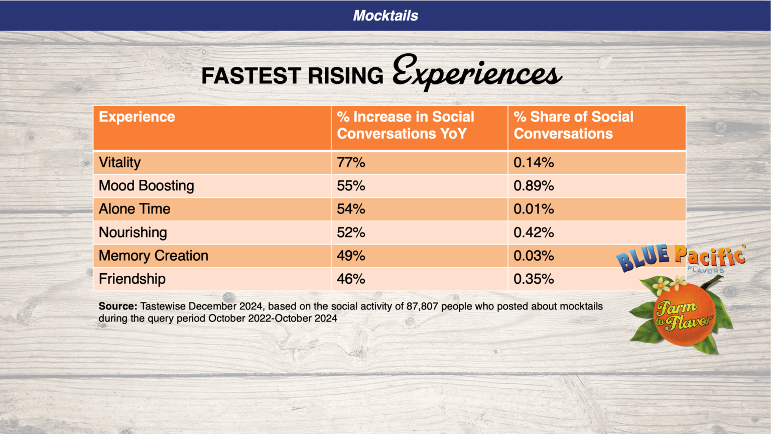 Mocktail Trends 2025