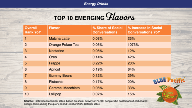 Energy Drink Trends 2025