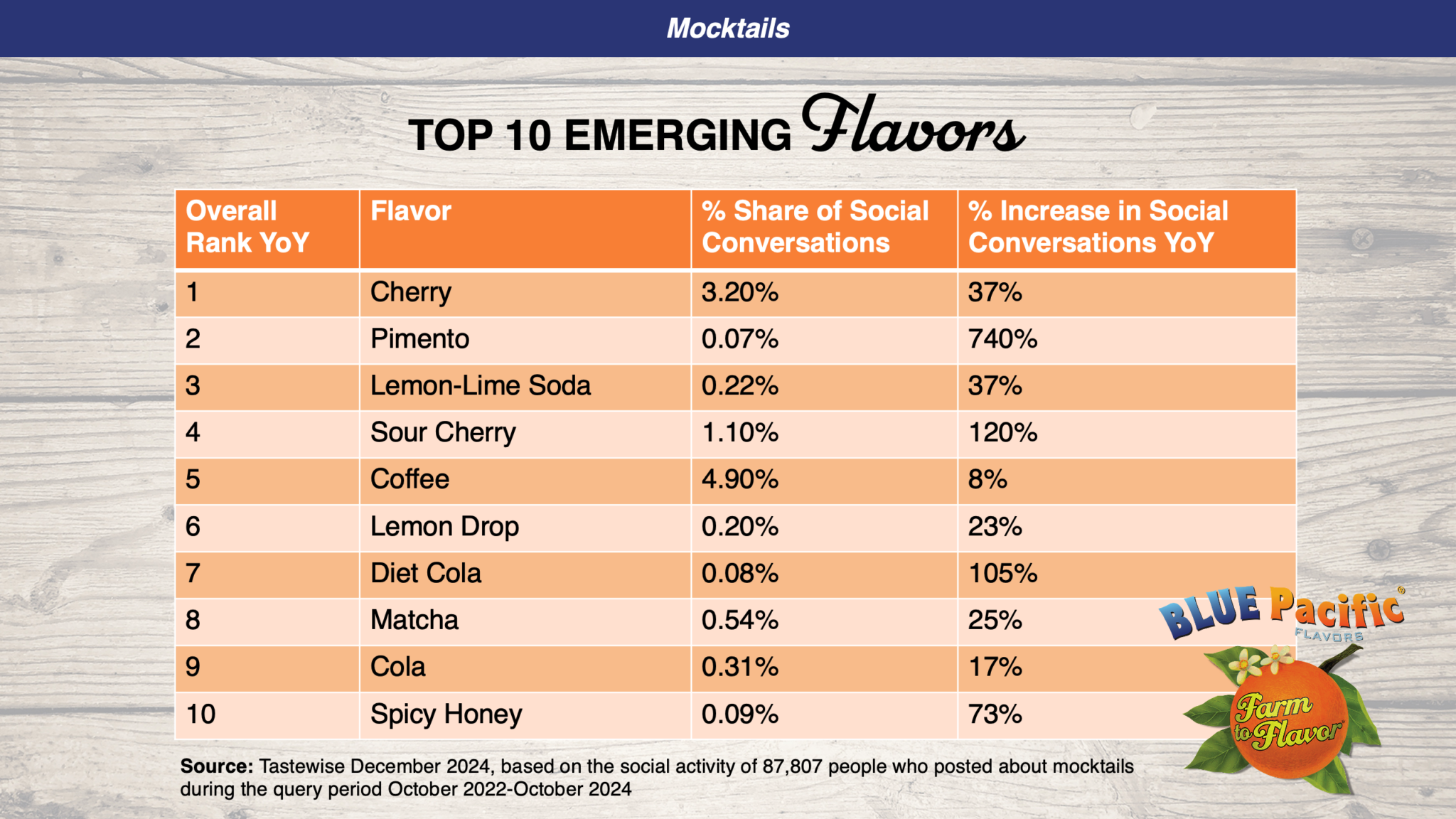 Mocktail Trends 2025